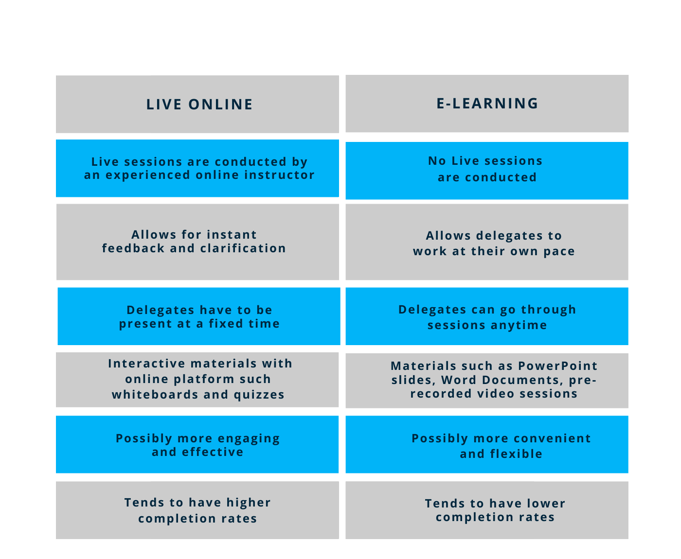 Live Online Courses | Homepage