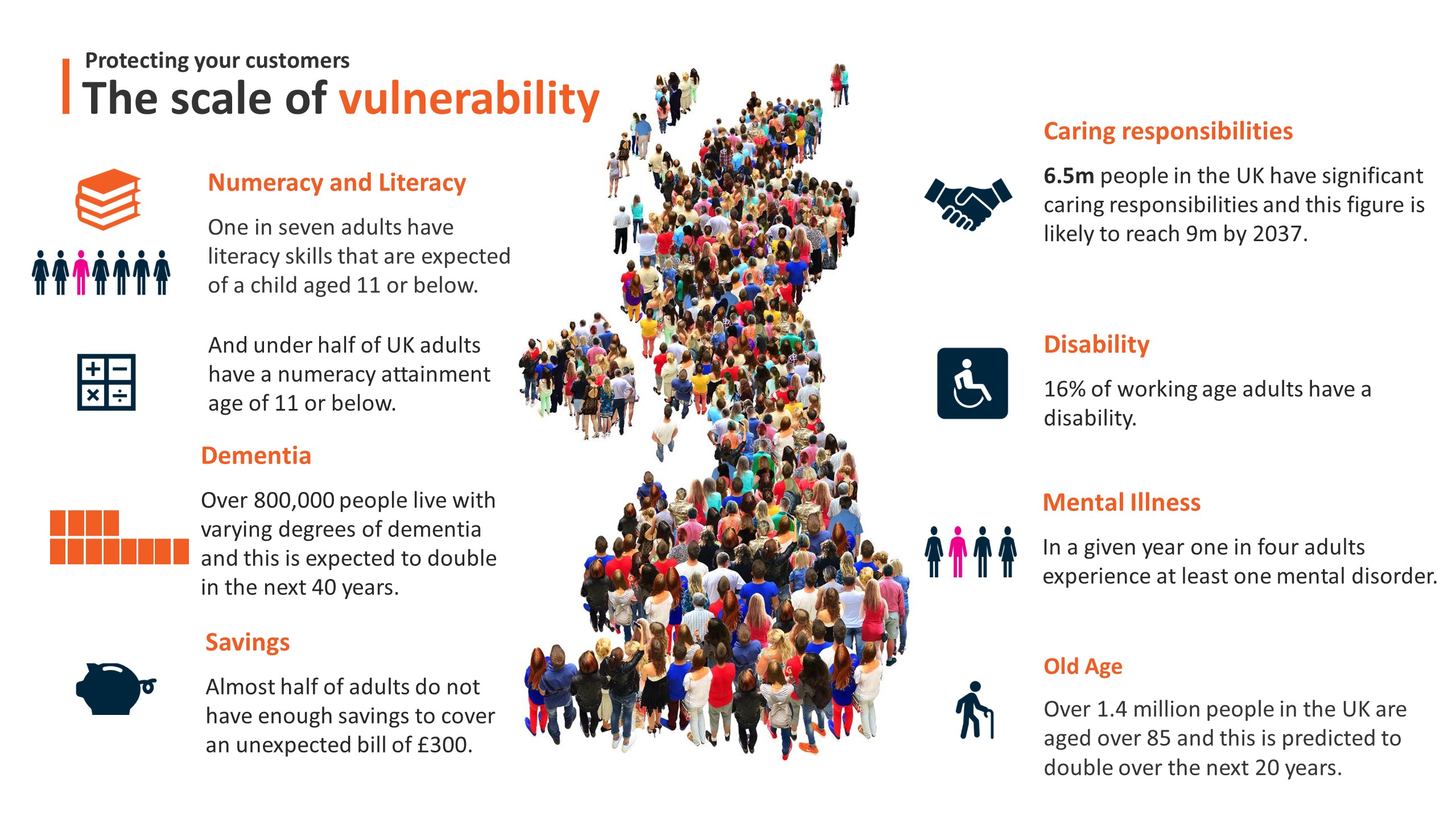 Ethical Debt Recovery: Supporting Vulnerable Customers | Live Online ... Ethical Debt Recovery: Supporting Vulnerable Customers | Live Online ...